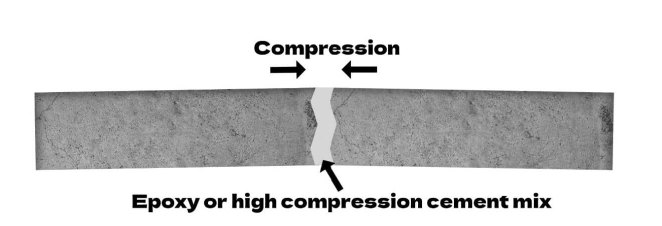 The Science of Slab Crack Repair | Crack Stitch