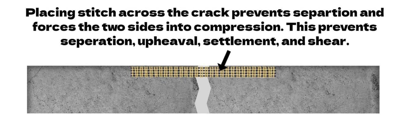 The Science of Slab Crack Repair | Crack Stitch