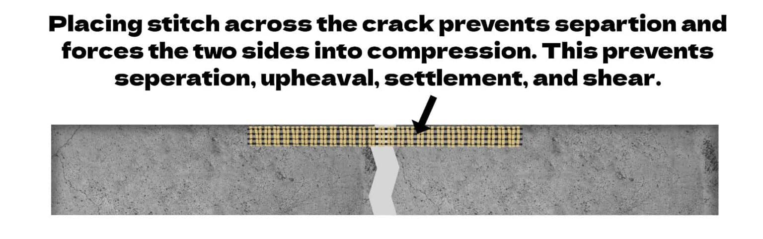 The Science of Slab Crack Repair | Crack Stitch