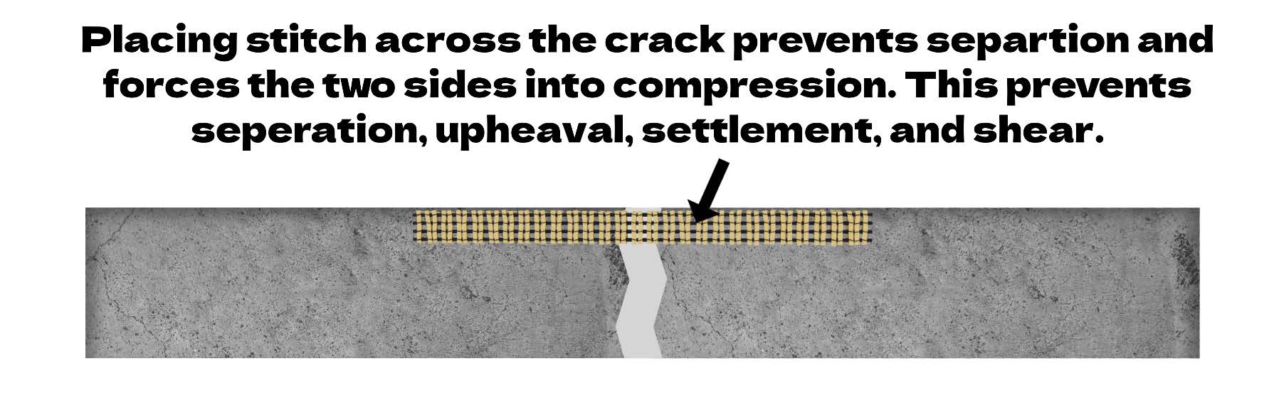 The Science of Slab Crack Repair | Crack Stitch